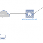 Bypassing Web-Application Firewalls by abusing SSL/TLS - 波波的寂寞世界-波波的寂寞世界